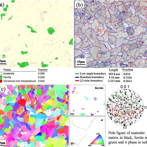 The Cad Models Of A Uniform Gyroid Unit Cell B Continuous Gyroid Download Scientific