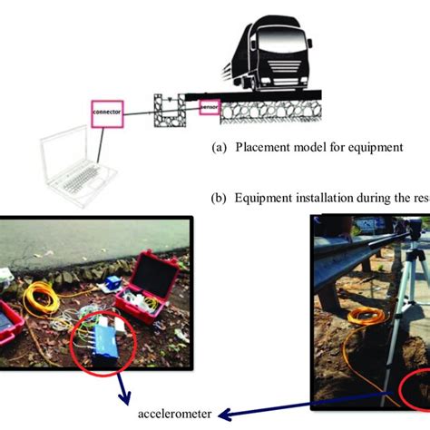 Installation Of The Accelerometer In The Field Download Scientific Diagram