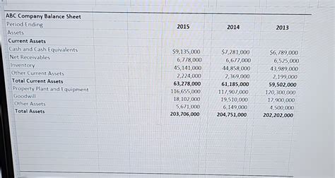 Solved Activity Ratios Inventory Turnover Accounts