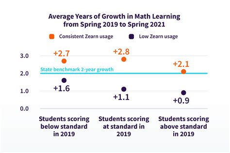 Research Library Zearn Math