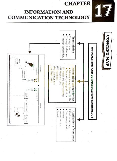 SOLUTION 10th Physics Notes Chapter 17 Studypool