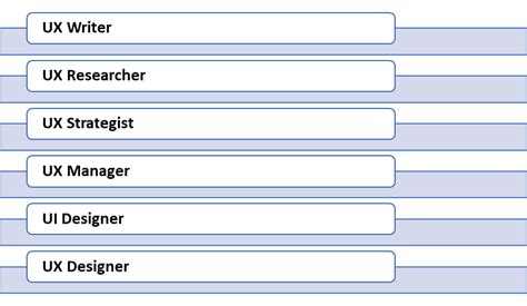 Exploring 6 Ux Designer Career Paths