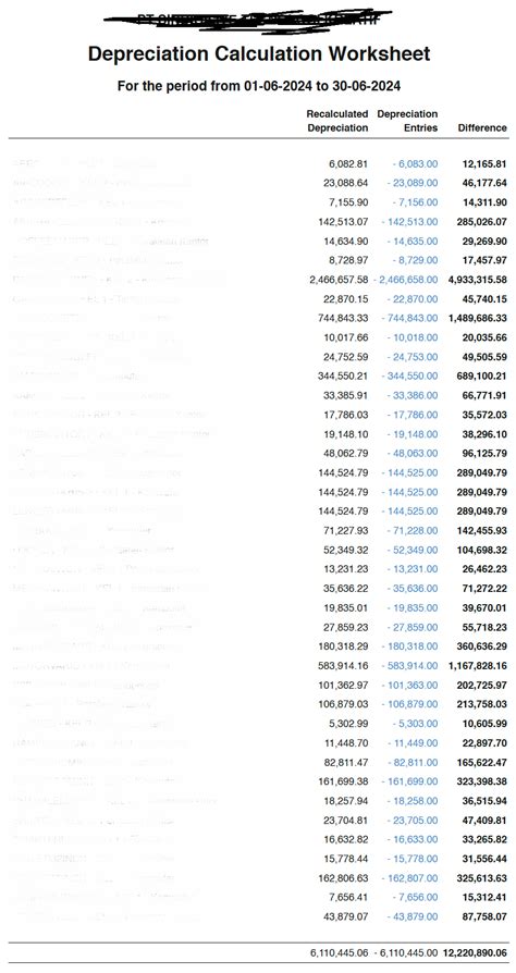 Depreciation Work Sheet Bug Manager Forum