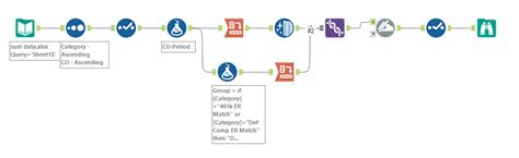 Concatenate And Summarize Alteryx Community