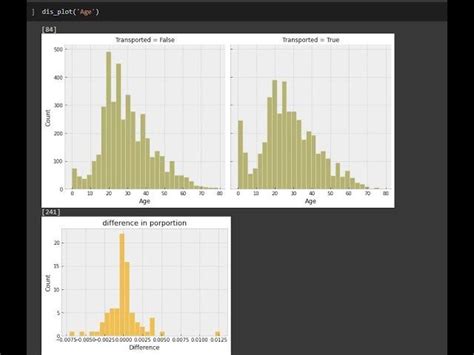 Data Science Teacher Brandyn On Linkedin Python Data Analysis Guided