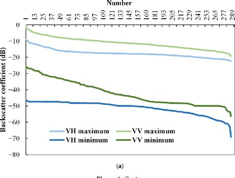 Figure 6 From An Approach To High Resolution Rice Paddy Mapping Using Time Series Sentinel 1 Sar