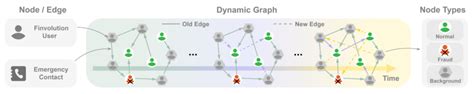 dgraph 大规模动态图数据集 智源社区