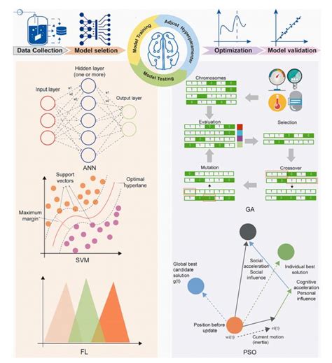 基于人工神经网络的发酵工程深度算法策略生物器材网 基于人工神经网络的发酵工程深度算法策略生物器材网