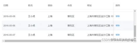 Vue在表格组件外自定义滚动条控制表格横向滑动内容问题概括 由于表格设置右边固定操作栏，左侧展示了许多的字段内容需要左右 掘金