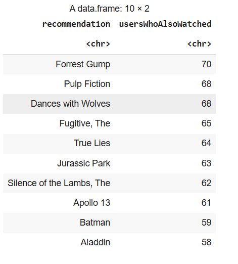 Stephen Coltart On Linkedin Using Neo4j Query Api With R On Aura