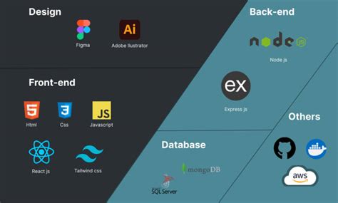 Develop Web Apps In React Js Node Js Or Whole Mern Stack By Umarie10