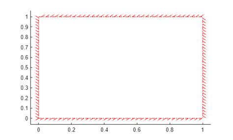 Boundaryline Draw Boundary Line Plot Matlab