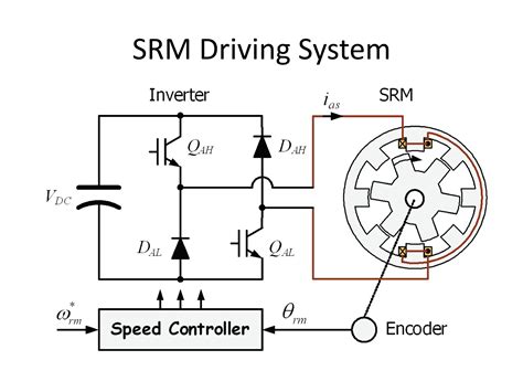 Switched Reluctance Motor Principle Of Operation Pdf