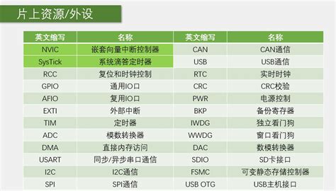STM 学习Day Acloudyskye 博客园