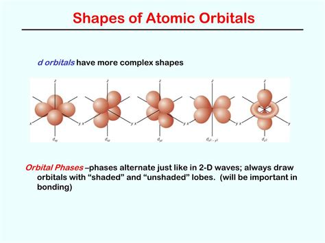 PPT Ch Atomic And Electronic Structure PowerPoint Presentation Free Download ID