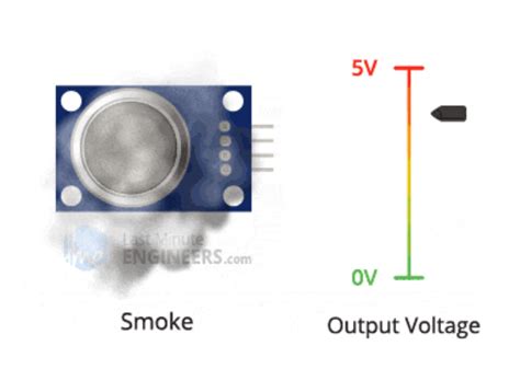 Obstacle Avoidance Fire Fighting Car Page 6 Robotics Arduino Forum