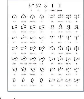 Figure From CNN Based Baybayin Character Recognition On Android System Semantic Scholar