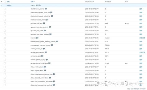 zabbix 基础系列 二十 zabbix监控redis自定义监控项实战 知乎