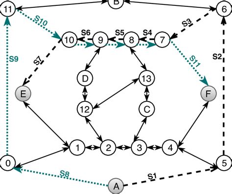 Two Trains Pathfinding Cooperatively Download Scientific Diagram