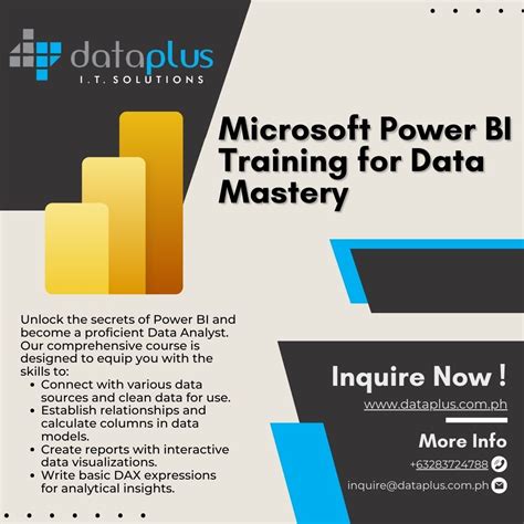 Data Plus It Solutions On Linkedin Powerbi Dataanalytics Dataplusitsolutions