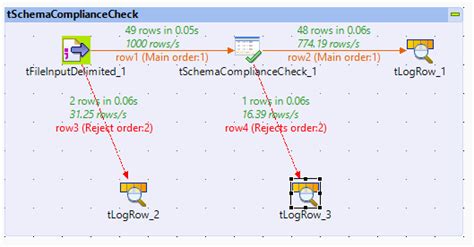 Uma S Blog How To Validate Schema In Talend Using TSchemaCompileceCheck