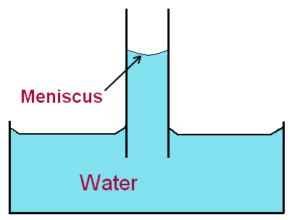 Measuring Water For Dummies The Antisocial Network