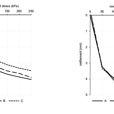 Oedometric Modulus Of Kinetic Sand For Loading And Unloading