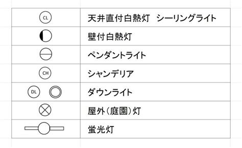 住宅の電気配線図の記号一覧と見方チェックポイント 住宅設備建材の選び方 All About 電気配線図 記号 電気