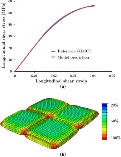 Predicted Global And Local Response Of The Plain Weave Ruc Under