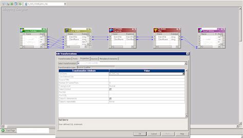 Informatica Powercenter Notes Odbc Sql Server Wire Protocol Driver