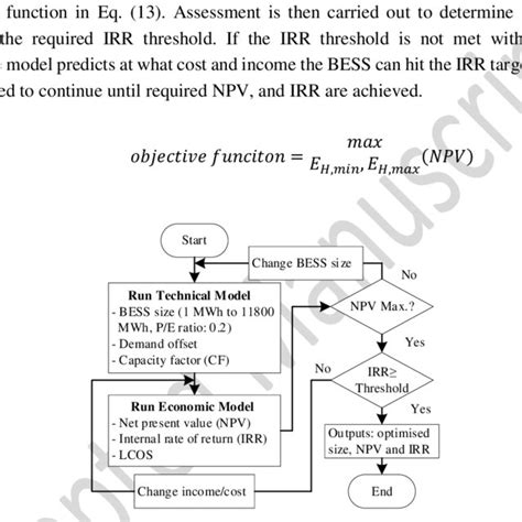 Flow Chart For Multi Objective Techno Economic Optimisation Of BESS
