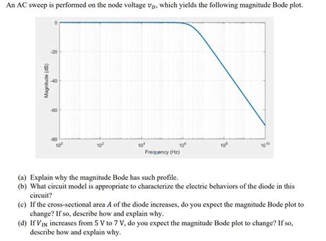Solved Problem Consider The Following Diode Circuit Chegg