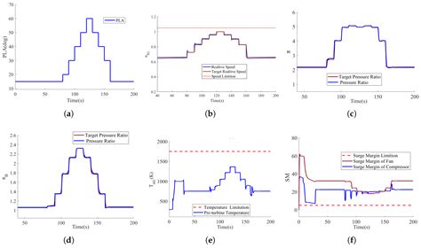 Wide Range Variable Cycle Engine Control Based On Deep Reinforcement