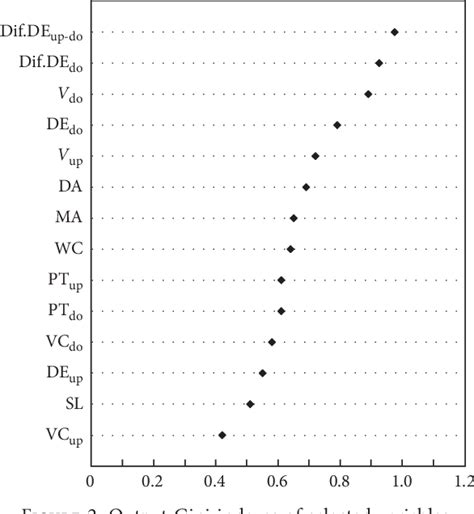 Figure 2 From Crash Prediction On Expressway Incorporating Traffic Flow Continuity Parameters