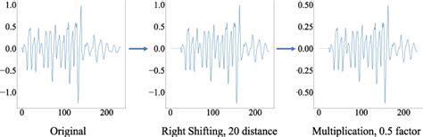 Figure 1 From A Transformer Based Framework For Misfire Detection From Blasting Induced Ground