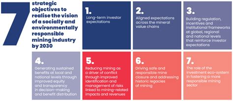 Strategic Objectives Mining 2030