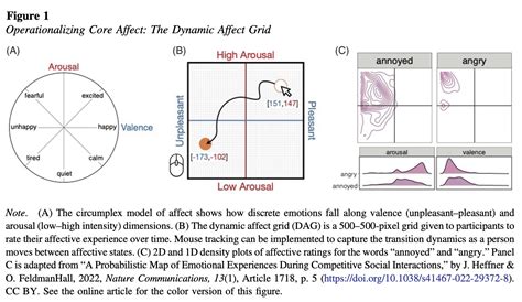 a generalizable framework for assessing the role of emotion during