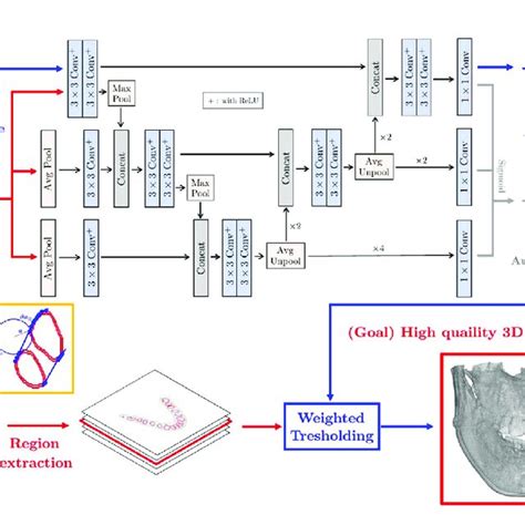 Overall Process Of The Proposed Metal Artifact Reduction Method With Download Scientific