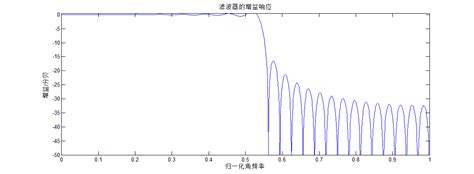 Fir数字滤波器设计频率抽样法matlab仿真增益响应 Csdn博客