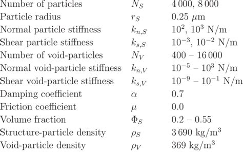 1 Vem Simulation Parameters Parameter Symbol Value Download Table