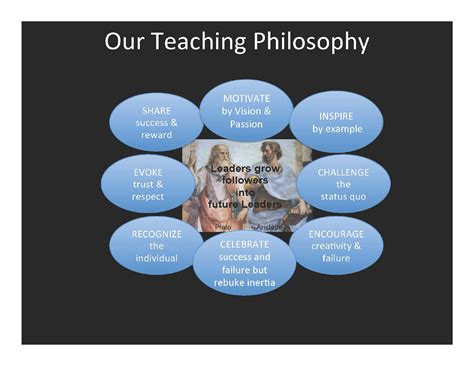 Teaching Philosophy
