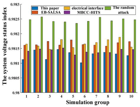 Critical Node Identification Method Of Power Grid Based On The Improved Entropy Weight Method