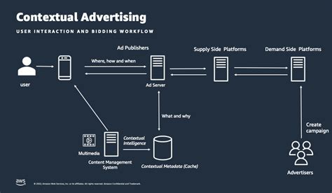 building a privacy first contextual intelligence solution for