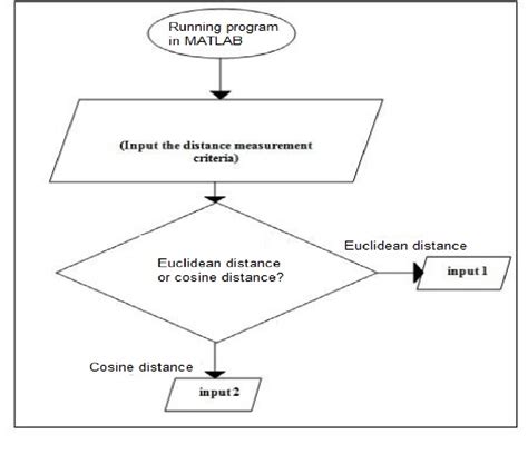 Figure 2 From Lidar Image Segmentation Using Hierarchical Clustering