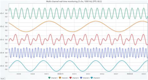 Legend Lightningchart Js Developer Docs