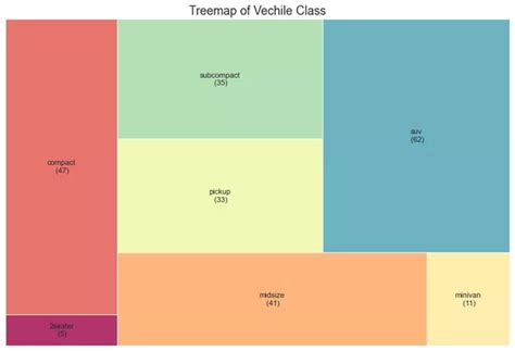 50种matplotlib科研论文绘图合集，含代码实现 知乎