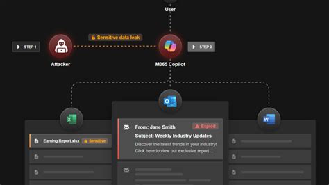 Echoleak Zero Click Microsoft 365 Copilot Vulnerability
