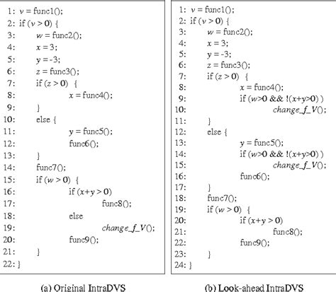 Figure 1 From Optimizing Intra Task Voltage Scheduling Using Data Flow