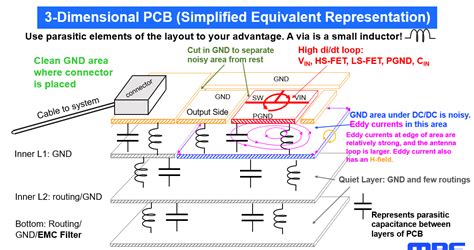 低emi Dcdc变换器pcb设计 文章 Mps