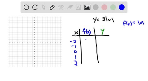 Solved Graph Each Function Y 3 X